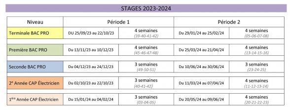 Année scolaire 2023-2024 - Lycée des Métiers Les 4 Cantons - Grieu